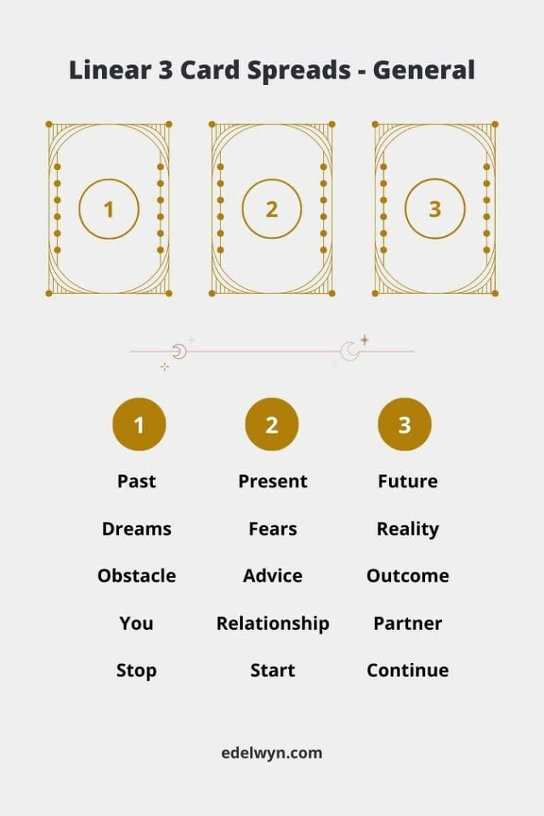 3 Card Tarot Spreads - Simple Beginner Spreads For Profound, Insightful Readings | Edelwyn